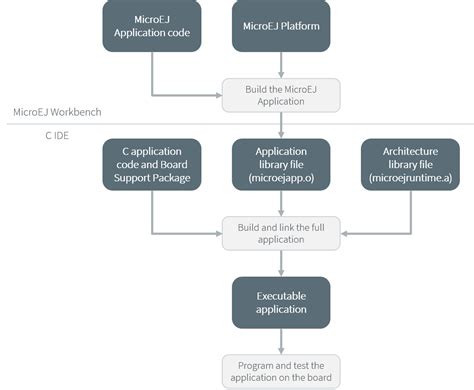 Core Engine — Microej Documentation