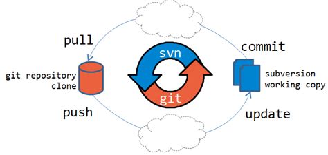 Senior Full Stack Developer Coder C Java Linux Network Php