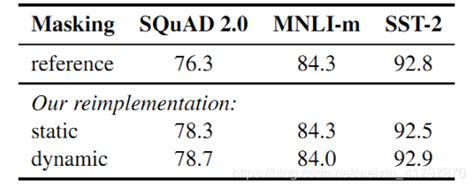 Bert Roberta Distilbert Xlnet Albert Roberta和distilbert Csdn博客