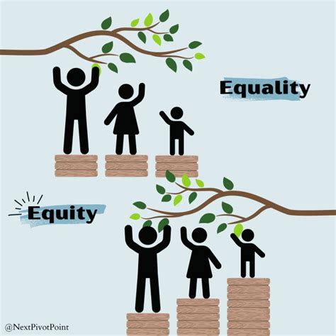 What Is The Difference Between Equality And Equity