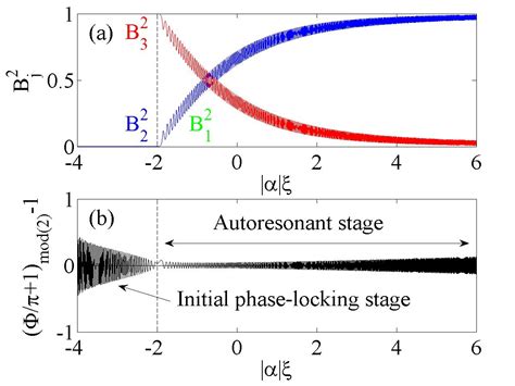 Nonlinear And Singularity Optics Nonlinear Photonics