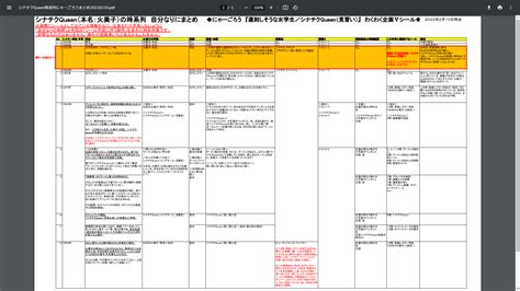 【その他資料】わくわく企画シール作成に伴いシナチクqueen火美子の時系列を自分なりに調べてまとめた物 にゃーごろうとシールとシールとシール