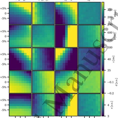 Continuation Of Figure 4 The Remaining Feature Variables Parameters