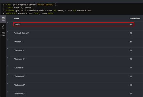 Integrate Neo4j With Revit Graph Database For Aec Data