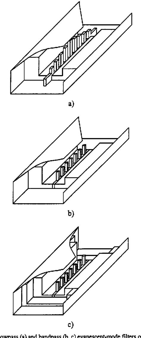 Design Of Bandpass And Lowpass Evanescent Mode Filters On Ridged Waveguides Semantic Scholar