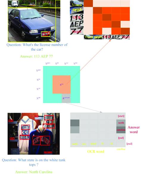The Sketch Map Of Locational And Contextual Semantical Collaboration