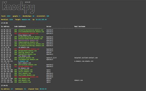 Subdomain Enumeration Tools And Techniques