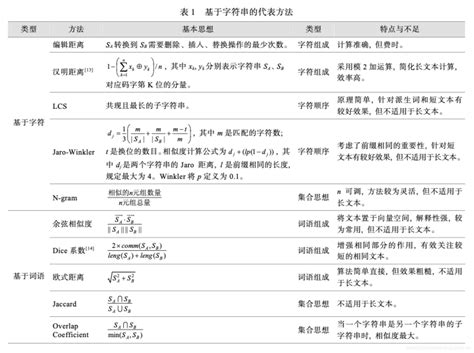 【论文】文本相似度计算方法综述计算词的相似度的论文 Csdn博客