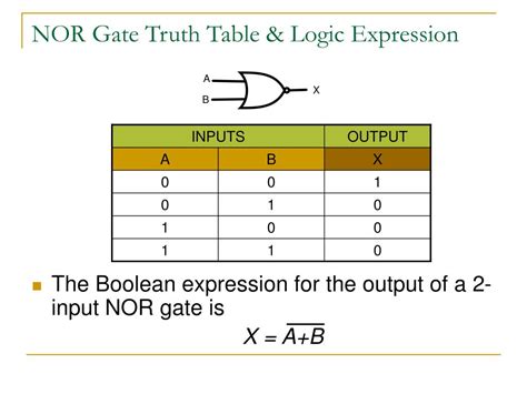 Nor Gate Logic Table Hot Sex Picture