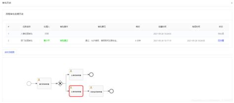 后端 springboot，activiti实现流程审批（支持单体、微服务融合） 个人文章 segmentfault 思否