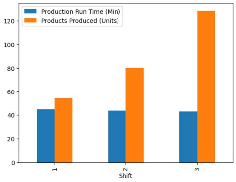 Tips And Tricks For Loading Large Csv Files Into Pandas Dataframes
