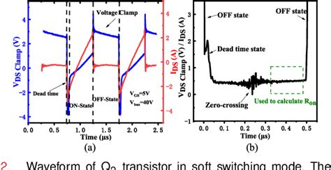 Figure 2 From Reverse Current Stress Induced Dynamic Ron Of Gan Hemts In Soft Switching Mode