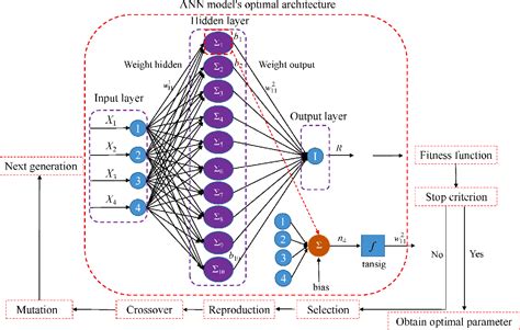 Figure 1 From Ultrasound Assisted Aqueous Two Phase Extraction Of