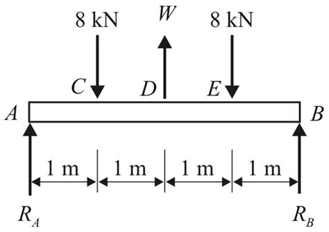 Solved Chapter Problem P Solution Mechanics Of Materials Th