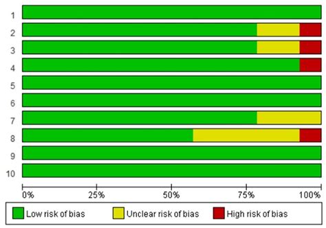 Diagram Depicting The Risk Of Deviation Download Scientific Diagram Diagram Depicting The Risk Of Deviation Download Scientific Diagram