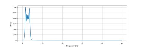 Chirp Cwt With Ricker — Cr Wavelets Documentation
