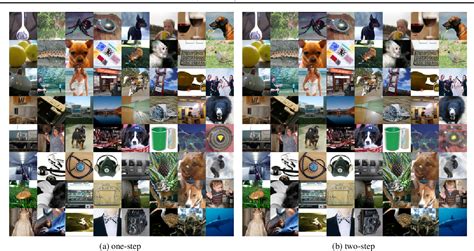 Figure From Directly Denoising Diffusion Models Semantic Scholar