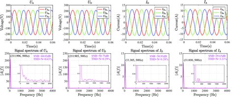 Waveforms And Corresponding Signal Spectrum Of Interface Signals Download Scientific Diagram