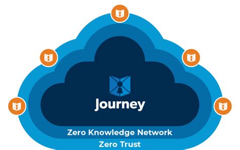zero knowledge journey