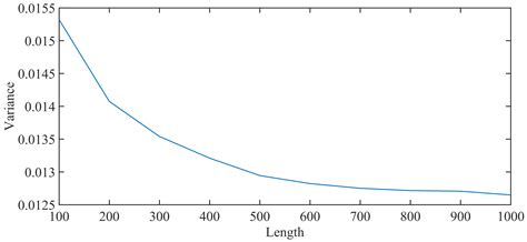 Symmetry Free Full Text Fault Detection For Complex System Under Multi Operation Conditions