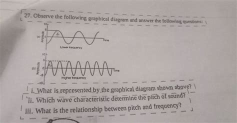 27 Observe The Following Graphical Diagram And Answer The Following Ques