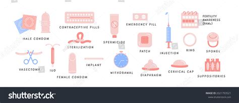 Types Of Contraceptives For Women