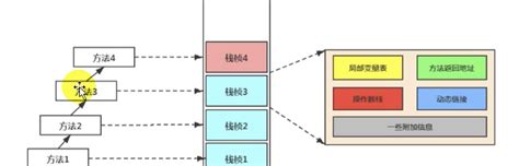 深入理解jvm栈 csdn博客