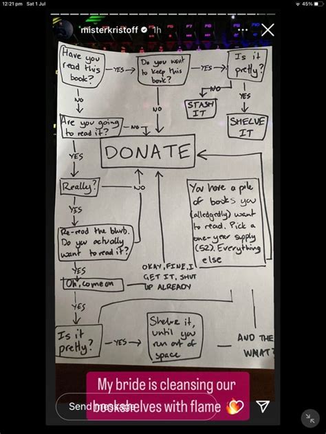 Saw This Flowchart For Decluttering Books On Insta Today Rdeclutter