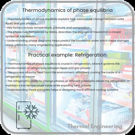 Thermodynamics Of Phase Equilibria