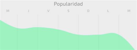 Ios Swift Charts Filled Line And More Stack Overflow