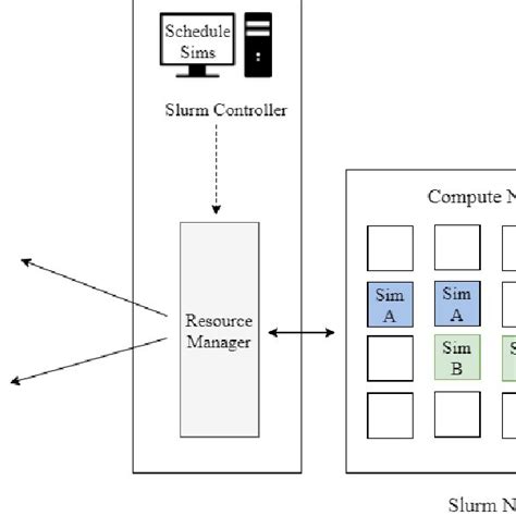 Reorganization Of Motor Output Using A Closed Loop Electronic Neural Download Scientific