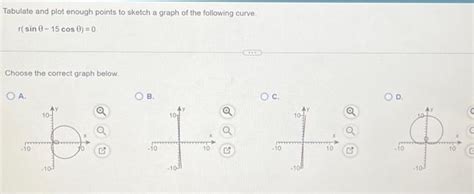 Solved Tabulate And Plot Enough Points To Sketch A Graph Of