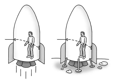 Einsteins General Relativity Theory Gravity As Acceleration Dummies