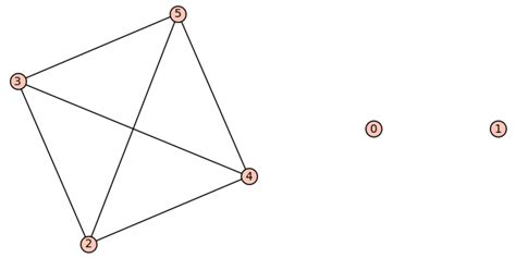 Graphs With 6 Vertices