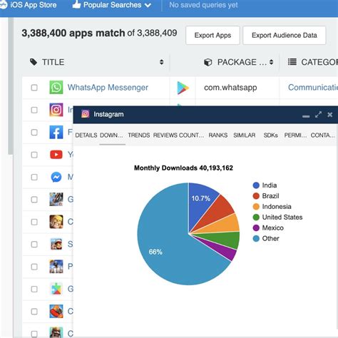 What Are App Store Analytics And Why Do They Matter Matters