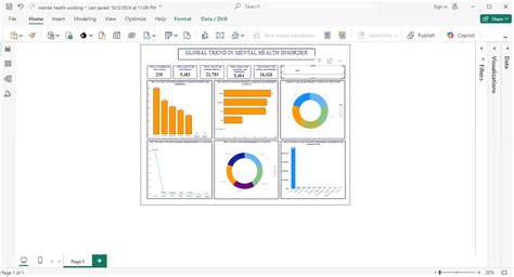 Powerbi Excel Powerbi Mssqlserver Tableau Postgresql