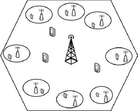And 2 Represents The Two Tier Heterogeneous Cellular Network