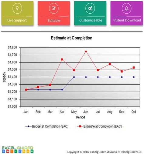 Get Earned Value Management Template Excel XLS Template124 Earned Value Management Excel