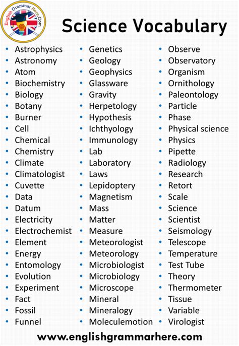 Science Spelling Words For Grade 9