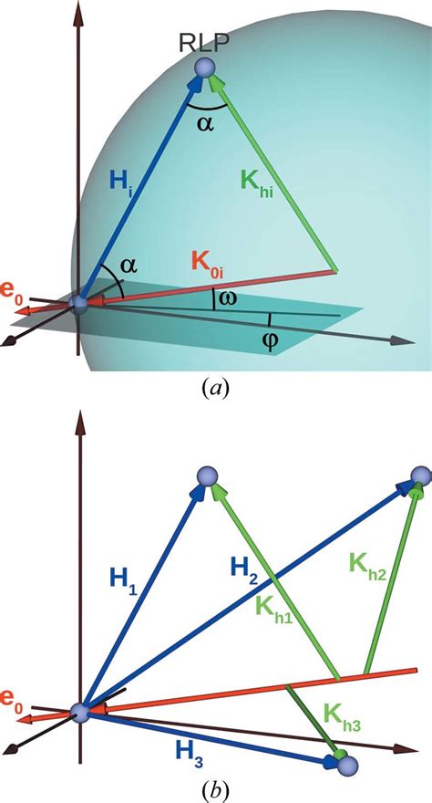 Diffraction In Reciprocal Space A At A Single Rlp With The