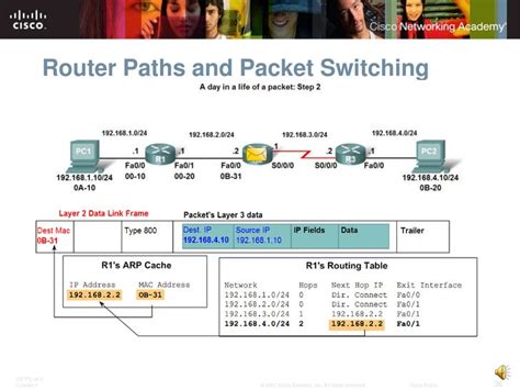 routing protocols and concepts chapter 1