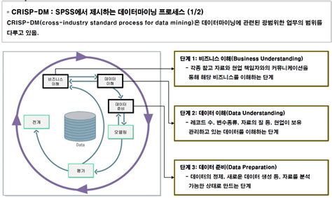 0910 Concept Of Data Mining