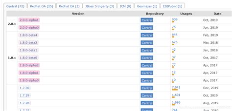 Slf4j No Slf4j Providers Were Found完美解决 Csdn博客