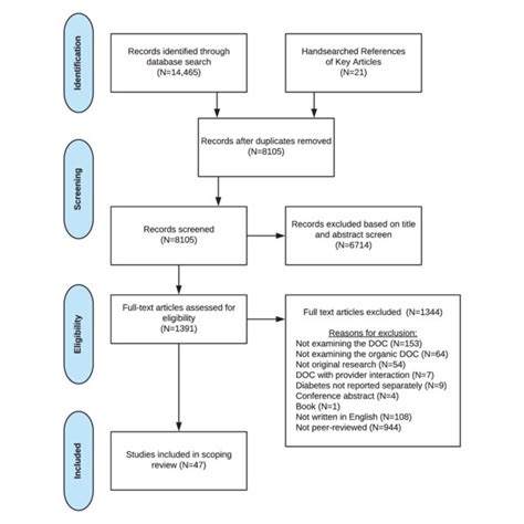 Pcc Population Concept Context Download Table