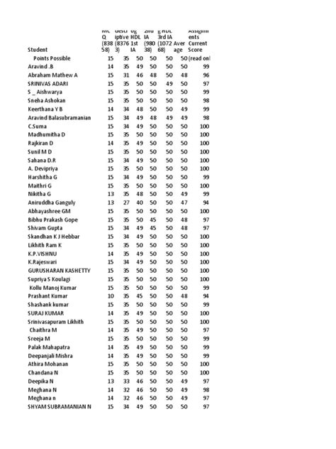 10 feb 14 22 grades verilog hdl 18ec56 pdf