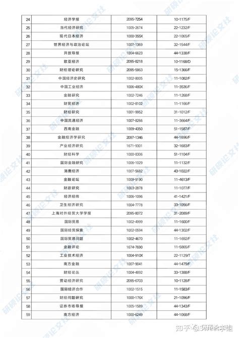 2023年最新scd《中国科学引文数据库》来源期刊目录！（2534 本完整版） 知乎