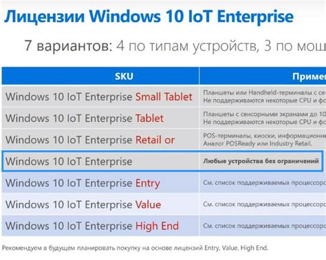 Microsoft Windows 10 Home Single Language • Вэб шпаргалка для интернет предпринимателей