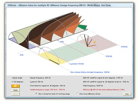 Qrdude Quadratic Residue Diffuser Calculator Quadratics Diffuser Calculator