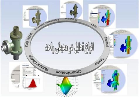 برتر فایل تحلیل مدل های مهندسی سازه با Ansys