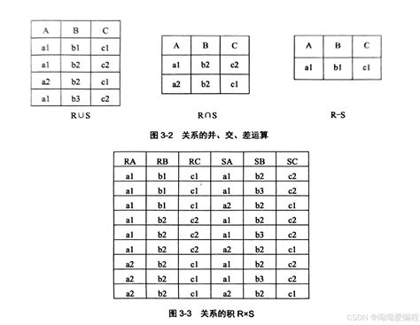 Mysql数据库原理及应用微课版笔记数据库原理及应用重点笔记 Csdn博客 Mysql数据库原理及应用微课版笔记数据库原理及应用重点笔记 Csdn博客
